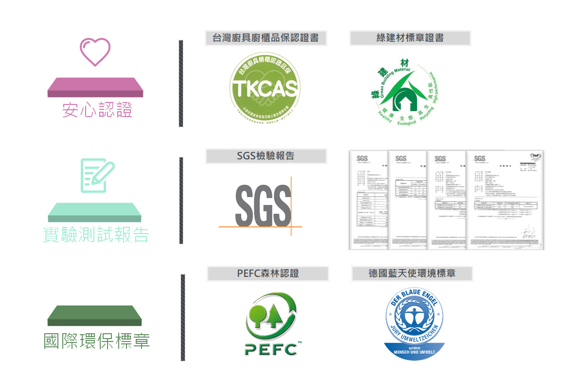 Dylan Bright WireFrame 岱嵐創建