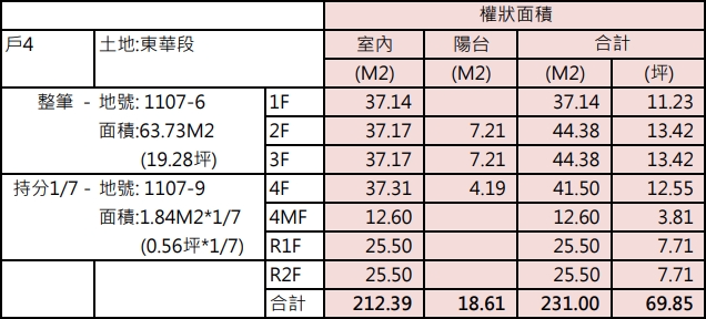 Dylan Bright WireFrame 岱嵐創建